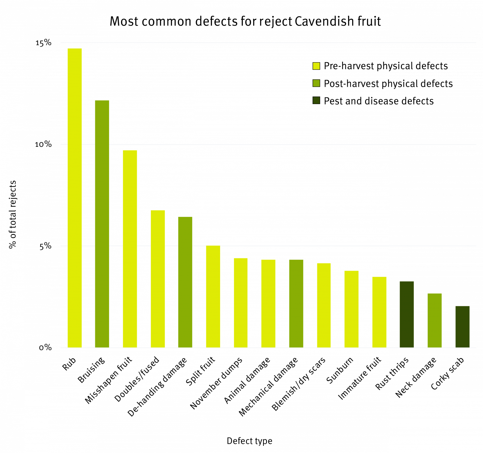 Results for Cavendish rejects – Better Bananas