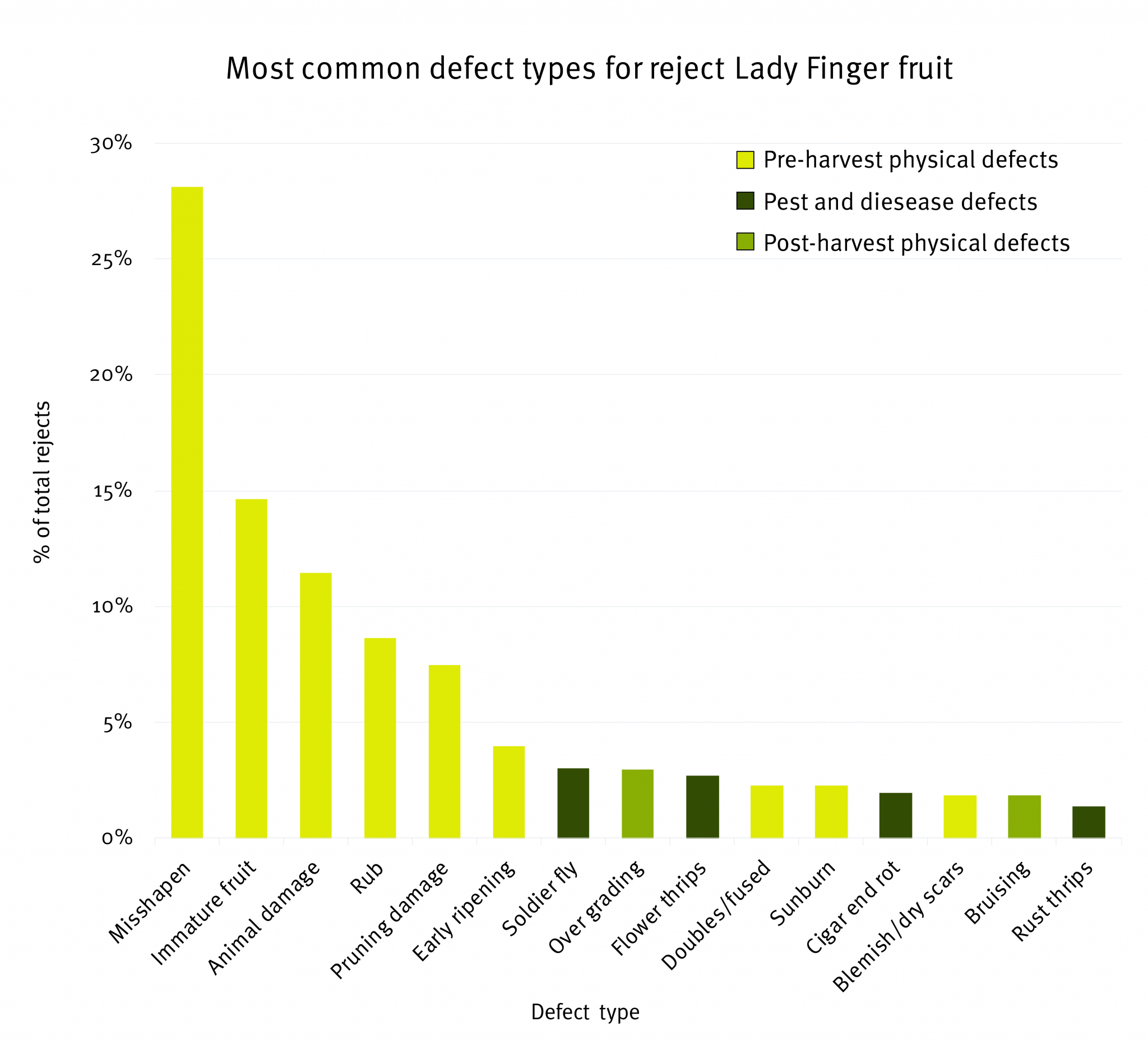Results for Lady Finger fruit rejects – Better Bananas