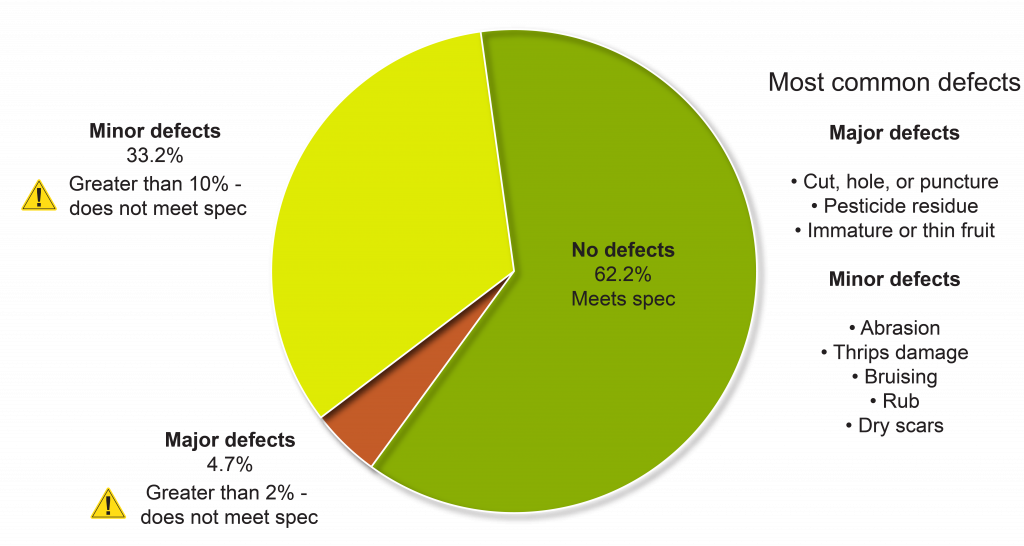 Subtropical packed product analysis – Better Bananas